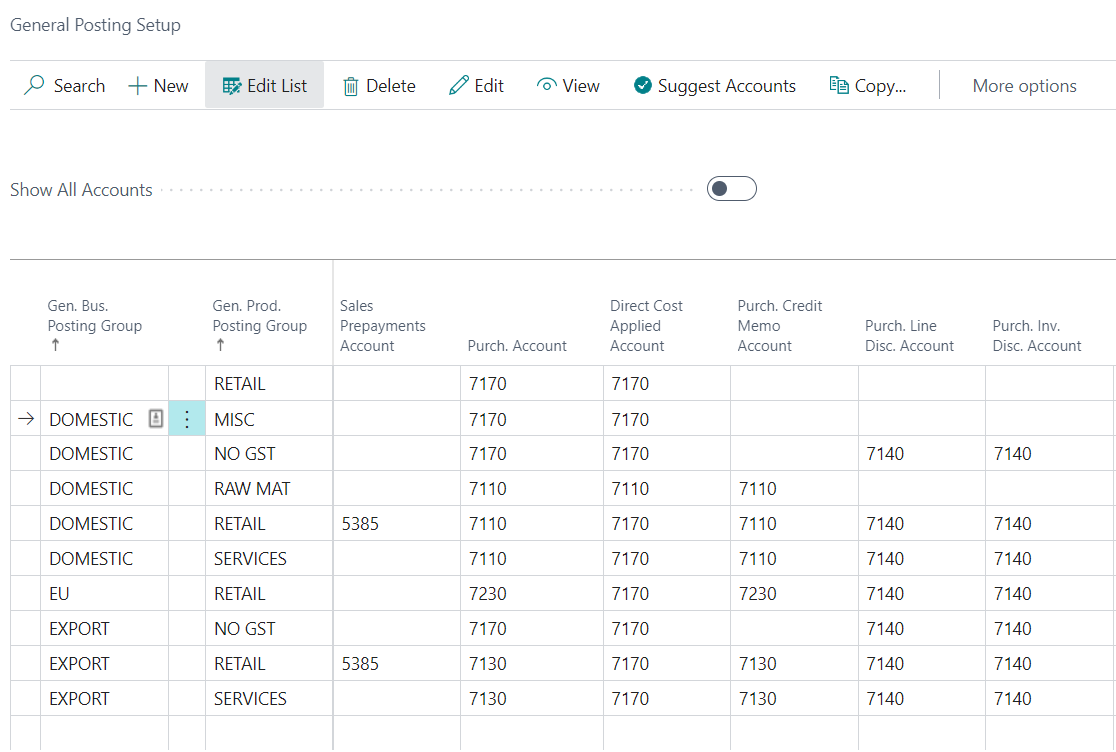 Direct cost applied account – Nirmala Karunarathna